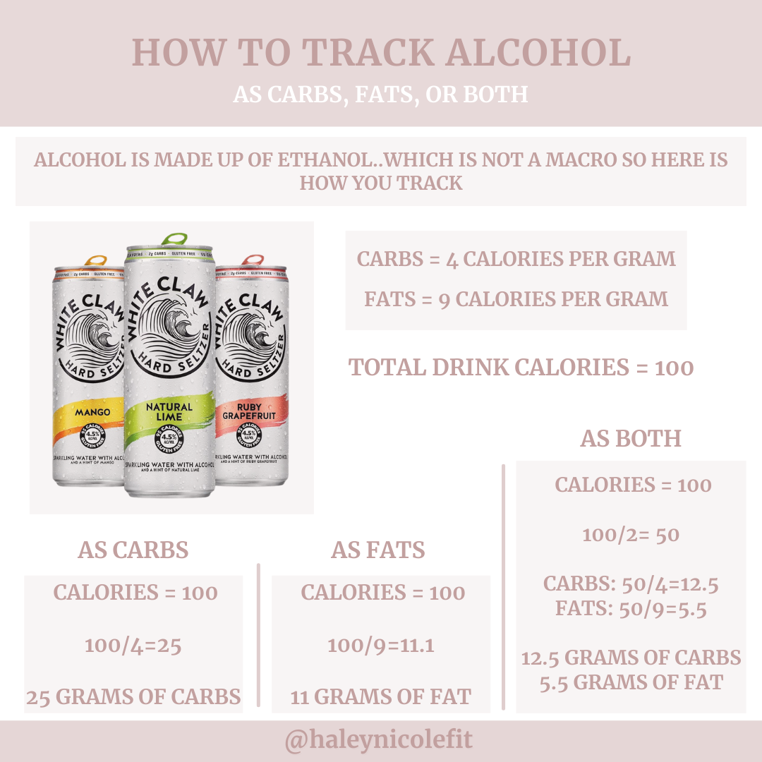 What is Macro Tracking?